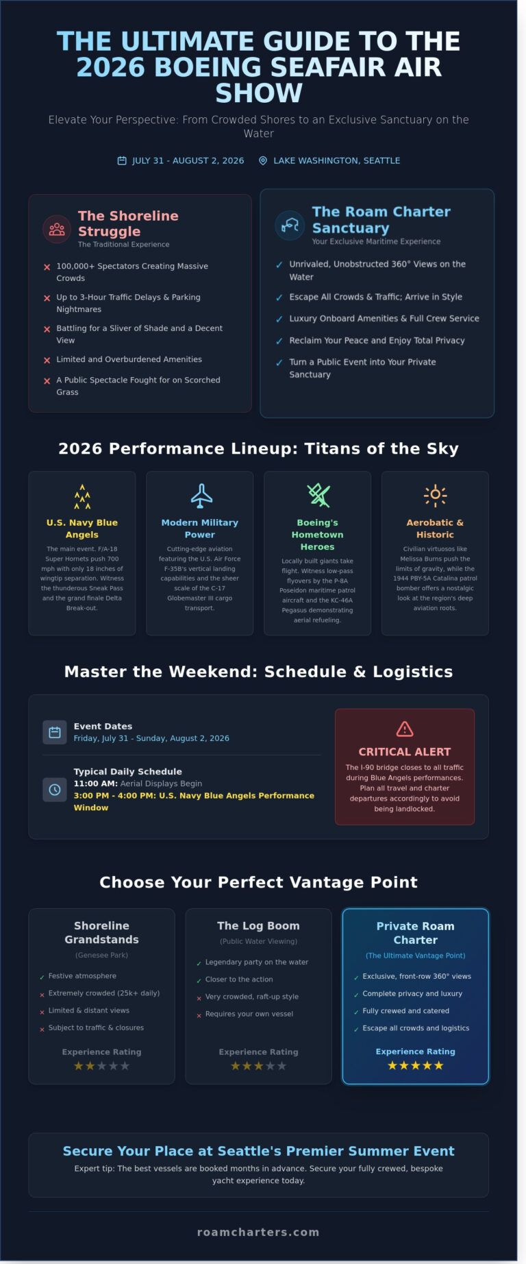 Boeing Seafair Air Show 2026: The Ultimate Guide to Seattle’s Summer ...