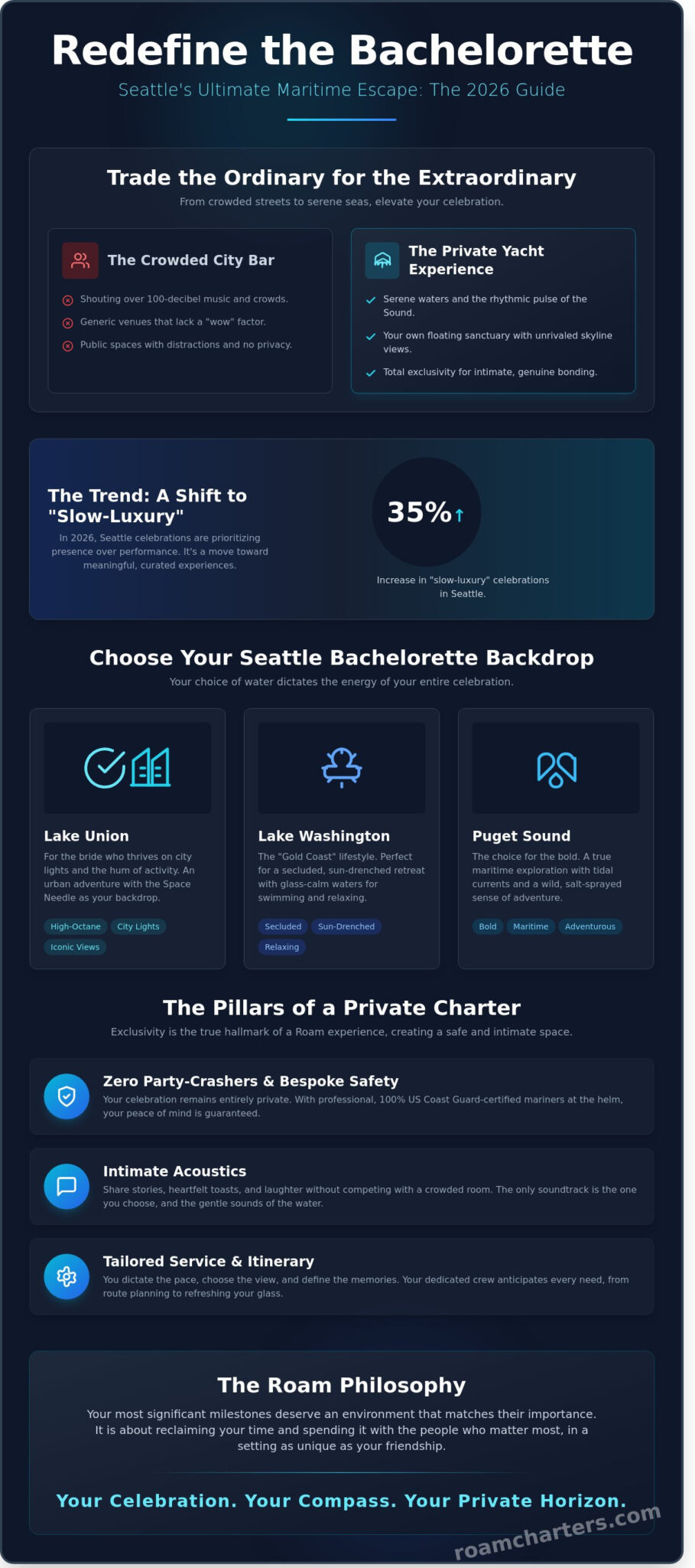 The Ultimate Seattle Bachelorette Party Guide 2026: Charter Your ...